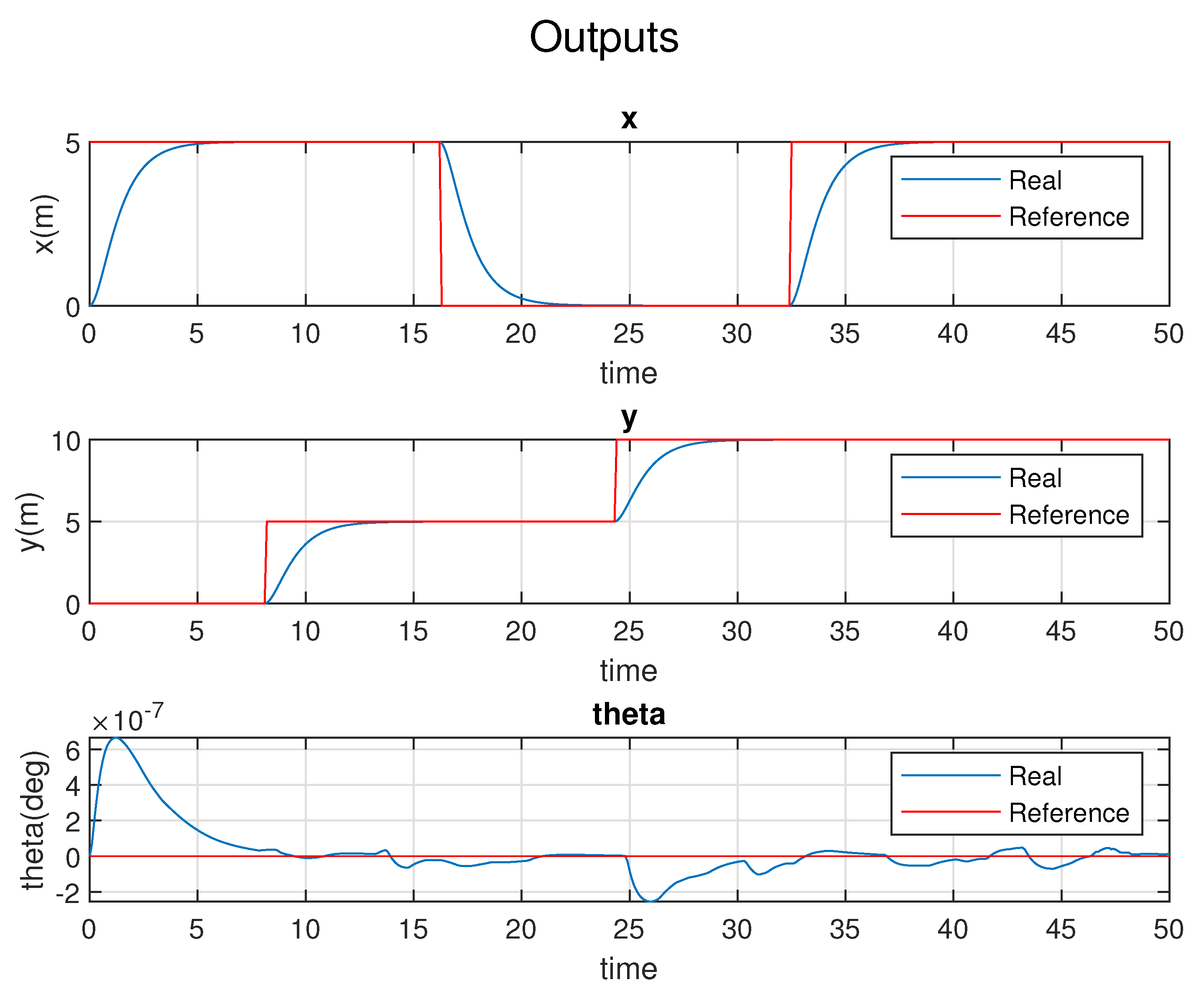 Robotics Free Full Text Path Following For An Omnidirectional Robot Using A Non Linear Model