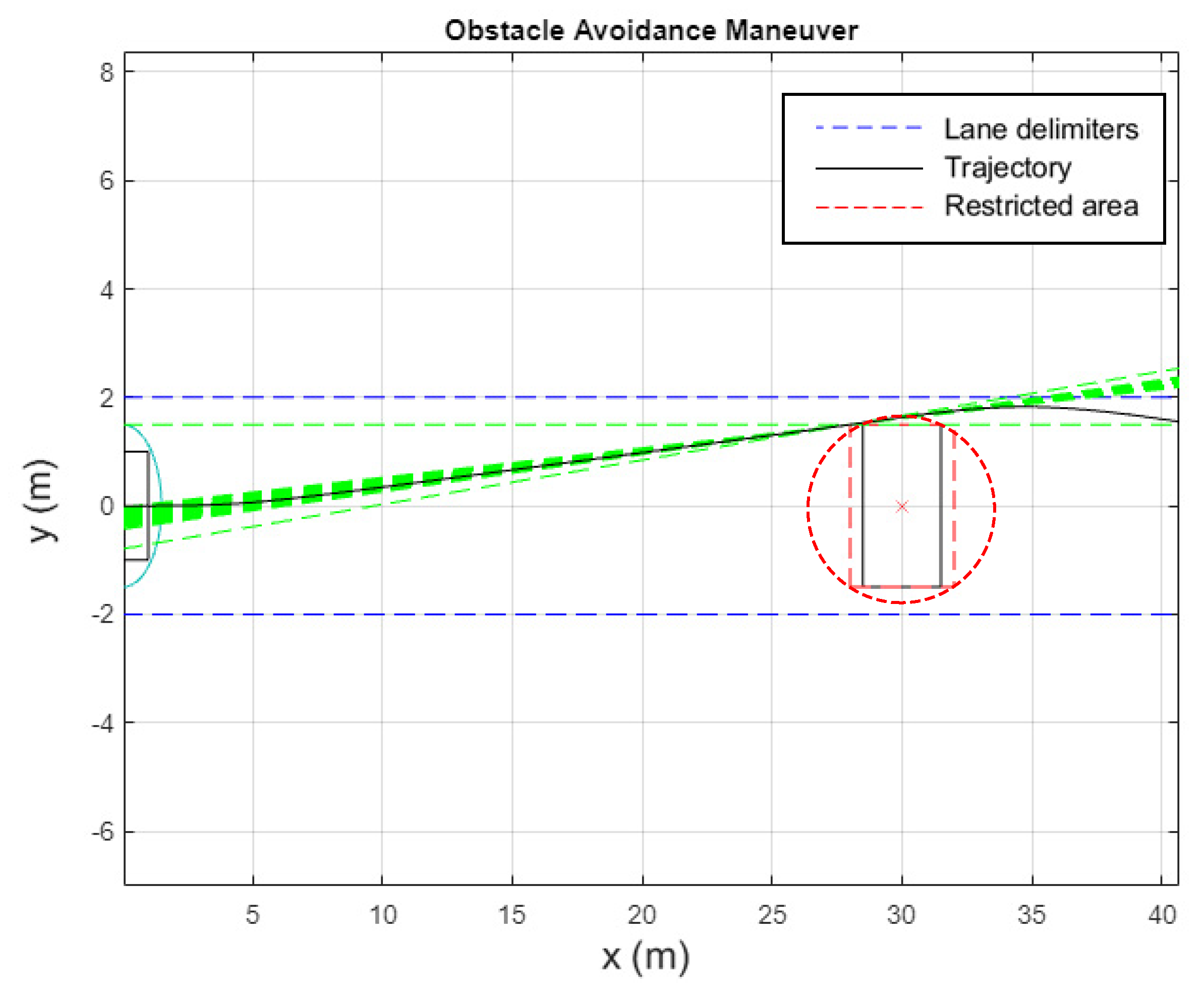 Robotics Free Full Text Path Following For An Omnidirectional Robot Using A Non Linear Model