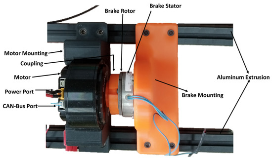 Variable Damping Actuator Using an Electromagnetic Brake for Impedance ...