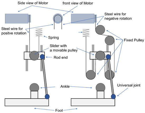 Robotics | Free Full-Text | Mechanical Design of a Biped Robot FORREST and an Extended Capture ...