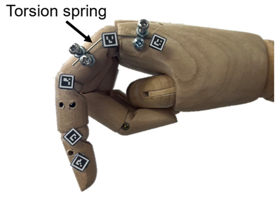 Finger Joint Stiffness Estimation with Joint Modular Soft Actuators for ...
