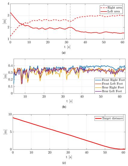 Online Feet Potential Fields for Quadruped Robots Navigation in Harsh Terrains