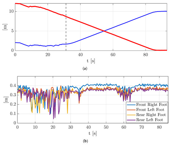 Robotics | Free Full-Text | Online Feet Potential Fields for Quadruped Robots Navigation in ...