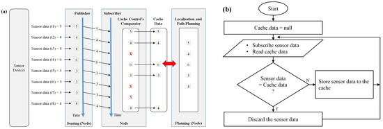 Performance Improvement of Multi-Robot Data Transmission in Aggregated ...