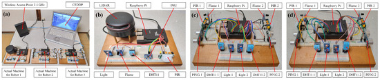 Performance Improvement of Multi-Robot Data Transmission in Aggregated Robot Processing ...