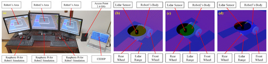 Performance Improvement of Multi-Robot Data Transmission in Aggregated Robot Processing ...
