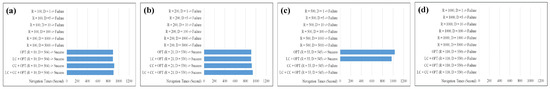 Performance Improvement of Multi-Robot Data Transmission in Aggregated ...