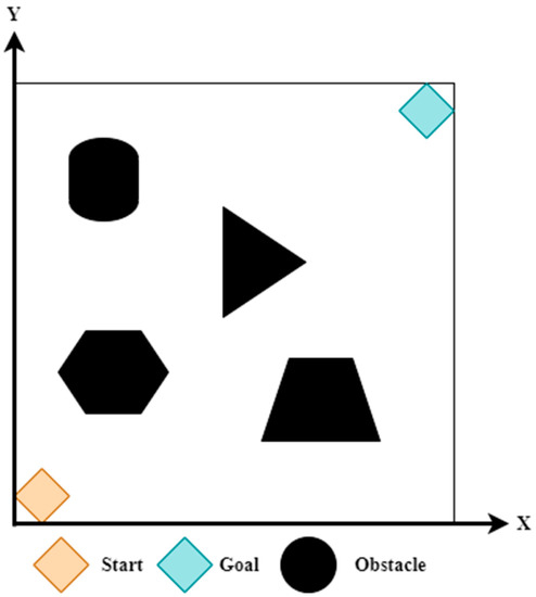 Robotics | Free Full-Text | Classical and Heuristic Approaches for ...