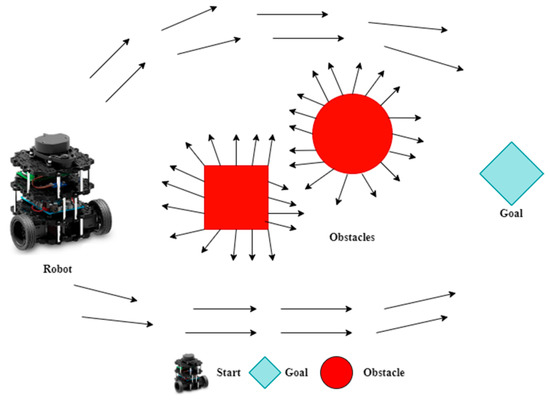 Robotics | Free Full-Text | Classical and Heuristic Approaches for ...
