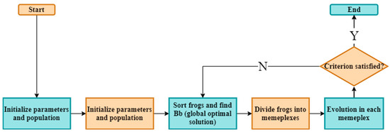 Robotics | Free Full-Text | Classical and Heuristic Approaches for Mobile Robot Path Planning: A ...
