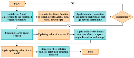 Robotics | Free Full-Text | Classical and Heuristic Approaches for ...