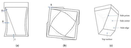 Design and Performance Analysis of a Torsional Soft Actuator Based on ...