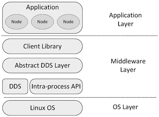 RETRACTED: A Newly-Designed Wearable Robotic Hand Exoskeleton ...