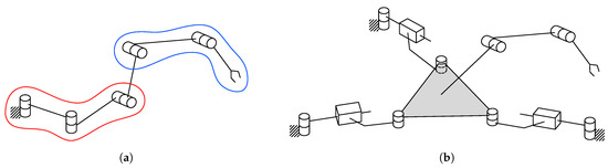Type Synthesis of 5-DOF Hybrid (Parallel-Serial) Manipulators Designed from Open Kinematic Chains