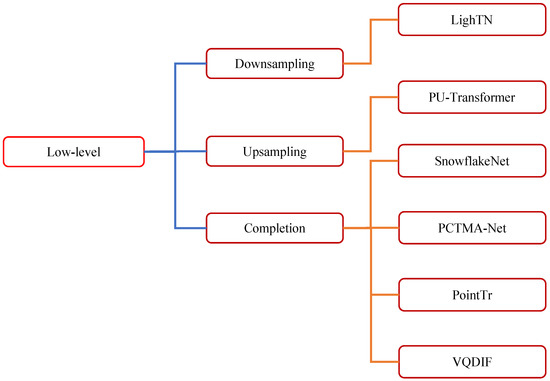 Robotics | Free Full-Text | Recent Advances and Perspectives in Deep ...