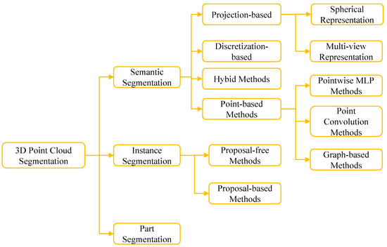 Robotics | Free Full-Text | Recent Advances and Perspectives in Deep ...