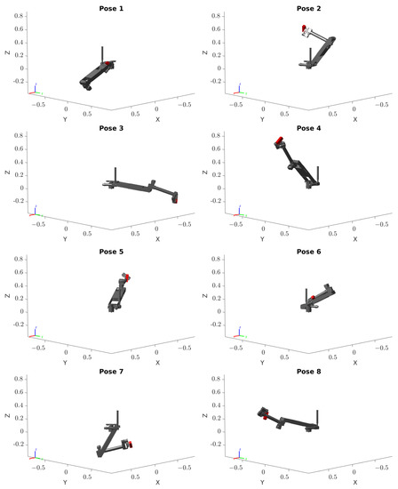 Inverse Kinematics of an Anthropomorphic 6R Robot Manipulator Based on ...