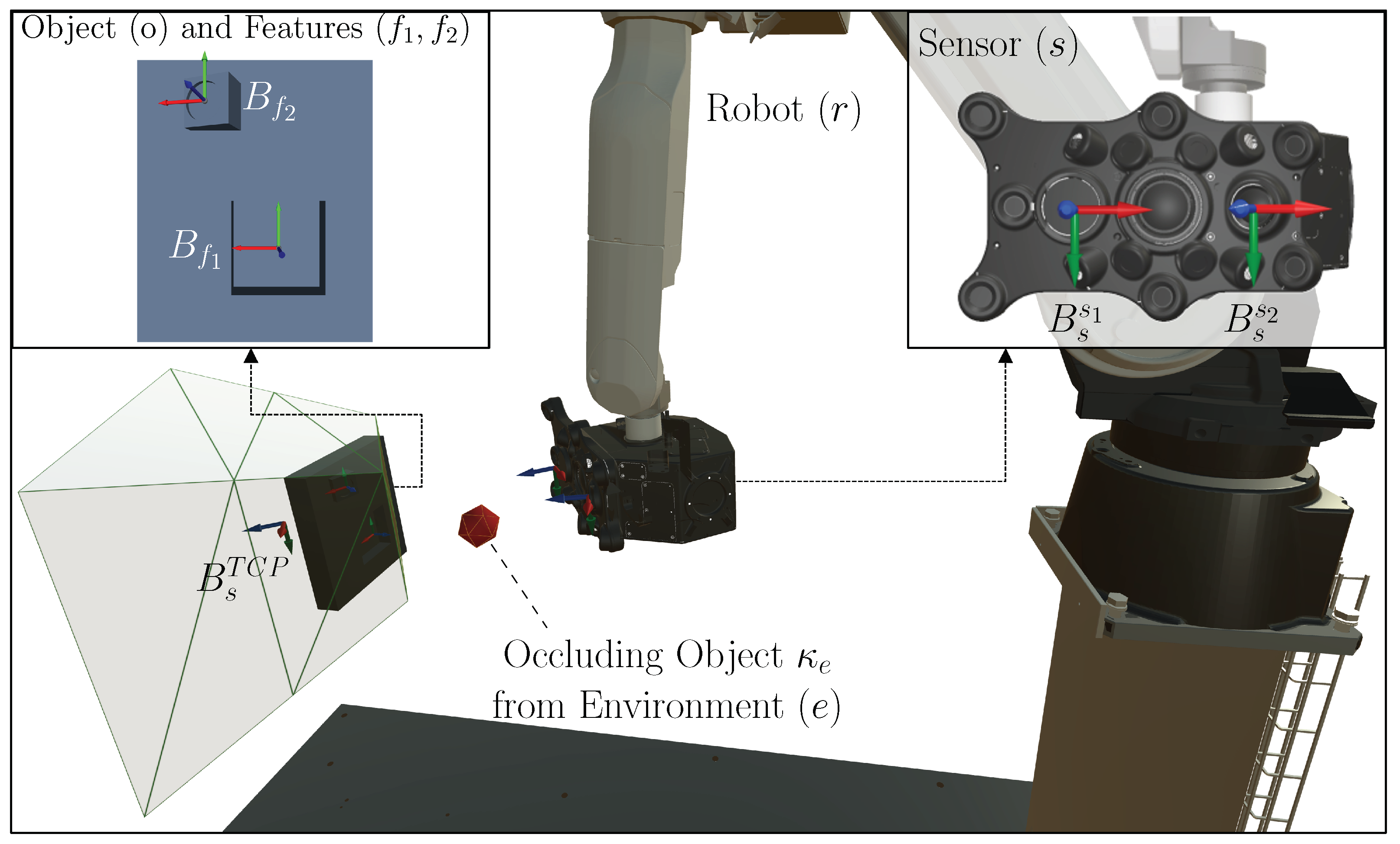 Robotics Free Full Text Viewpoint Generation Using Feature Based 6247