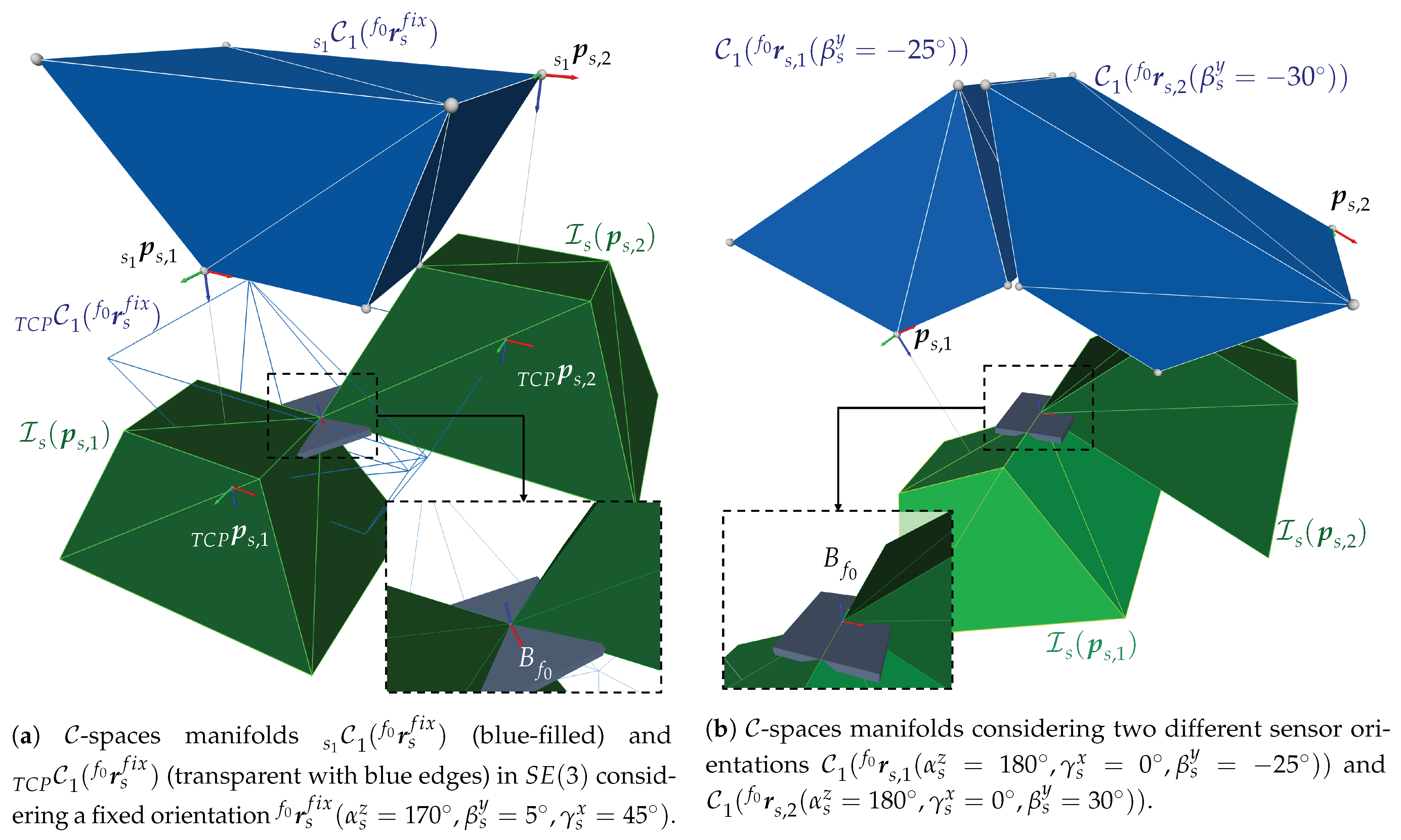 Robotics Free Full Text Viewpoint Generation Using Feature Based 6794