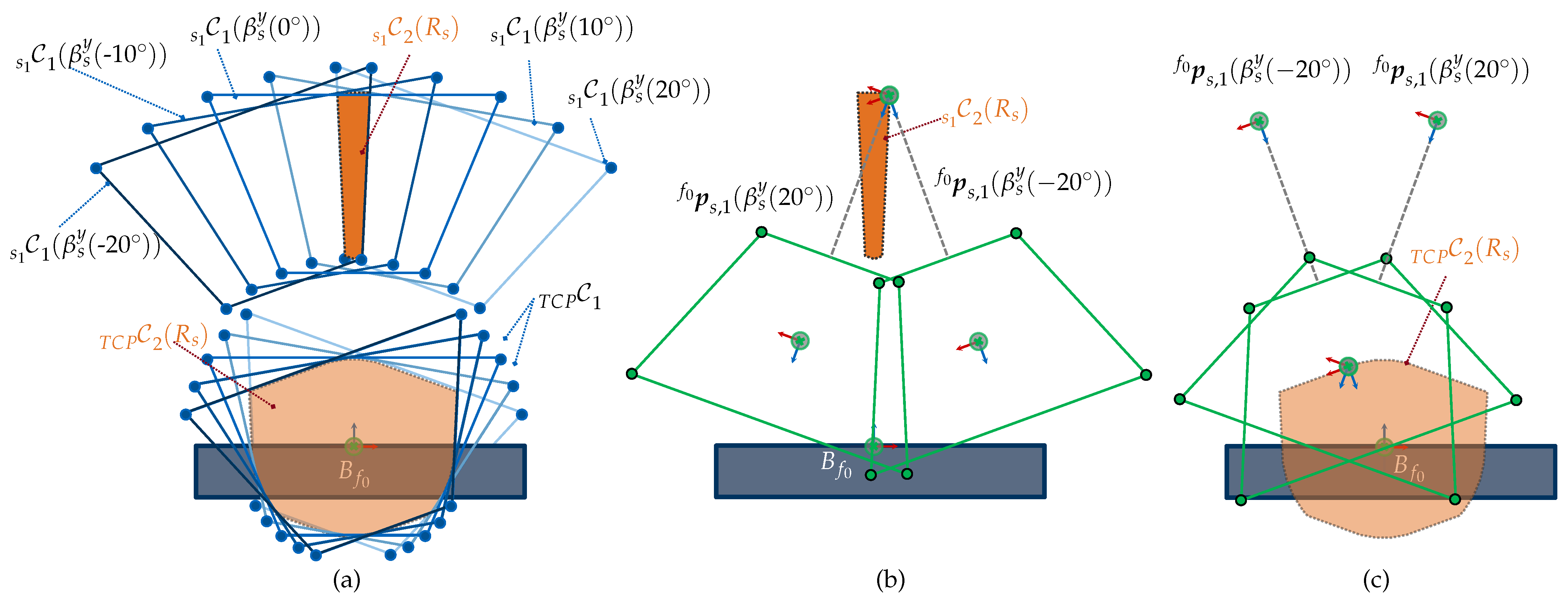 Robotics Free Full Text Viewpoint Generation Using Feature Based 2448
