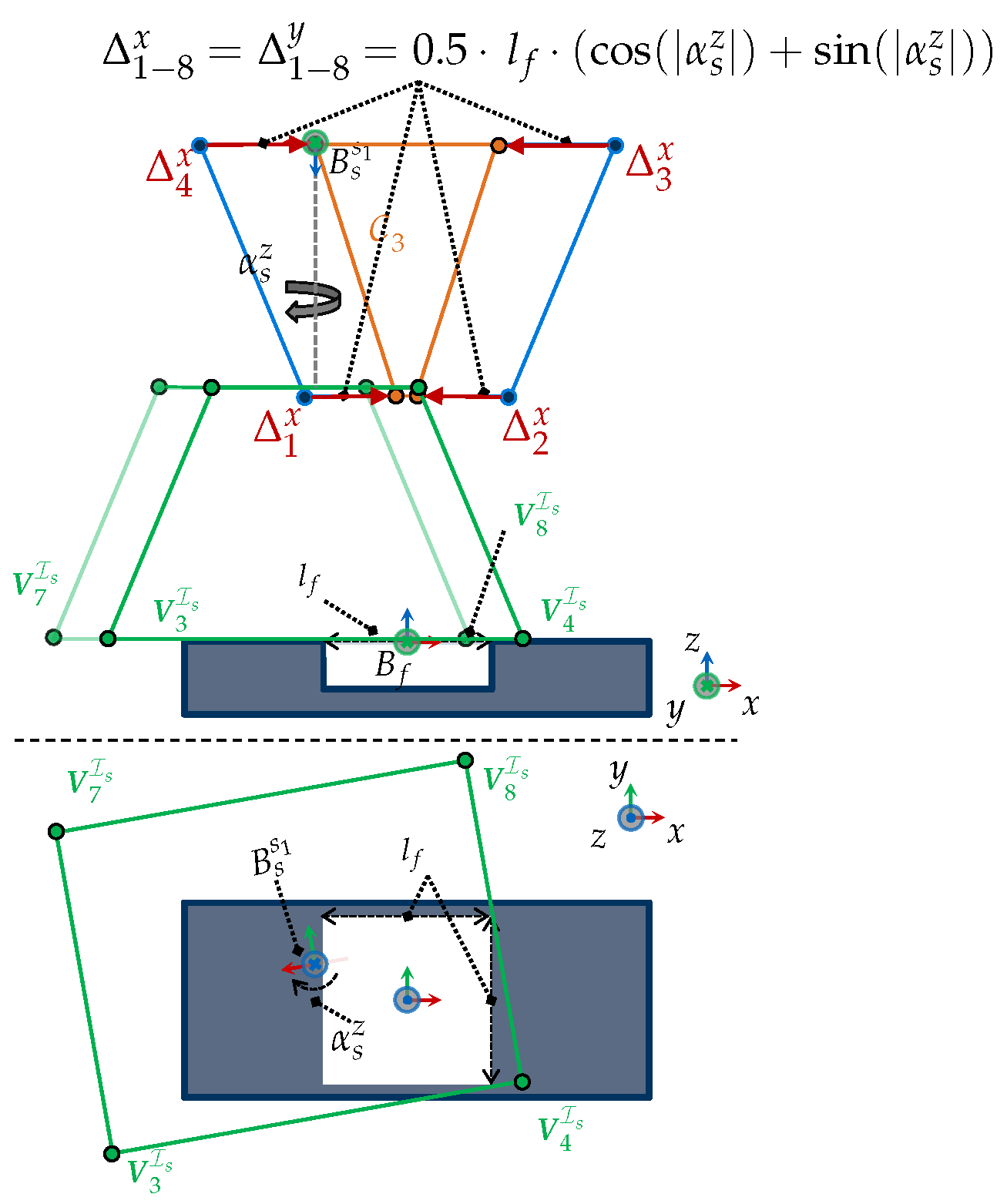 Robotics Free Full Text Viewpoint Generation Using Feature Based 2956