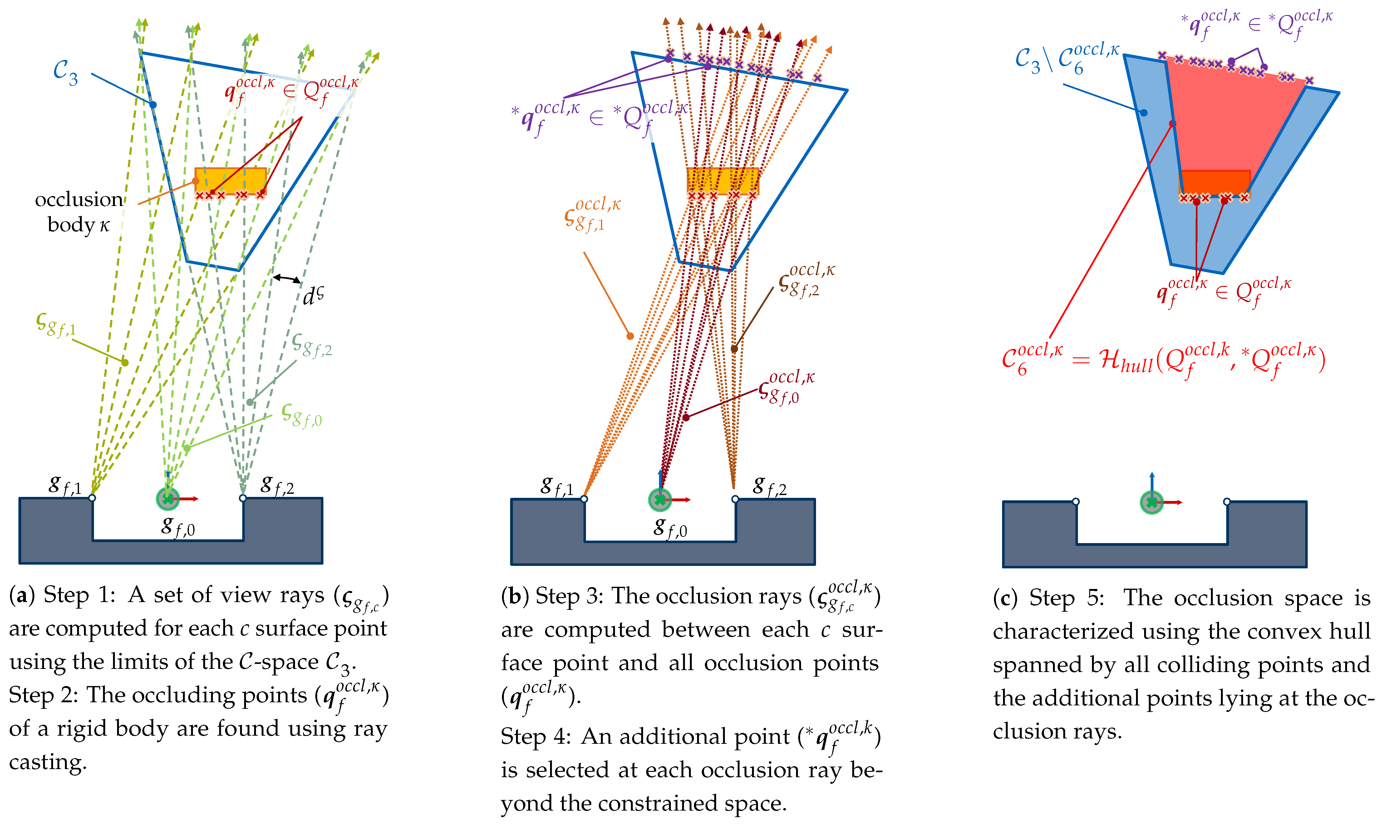 Robotics Free Full Text Viewpoint Generation Using Feature Based 1820