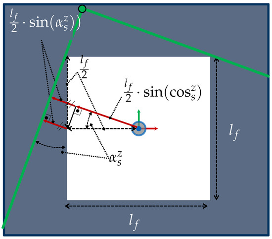 Viewpoint Generation Using Feature-Based Constrained Spaces for Robot ...