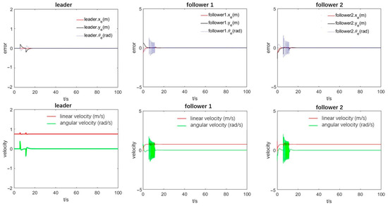 A Hybrid Motion Planning Algorithm for Multi-Mobile Robot Formation ...