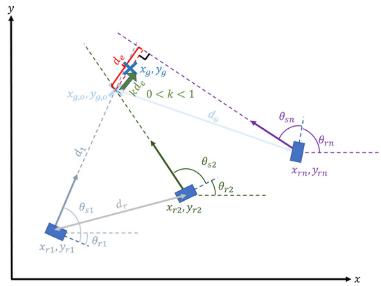 Robotics | Free Full-Text | Design of Bluetooth 5.1 Angle of Arrival Homing Controller for ...