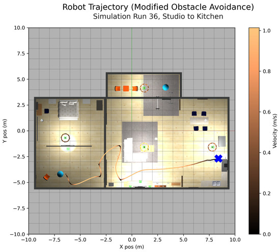 Design of Bluetooth 5.1 Angle of Arrival Homing Controller for ...