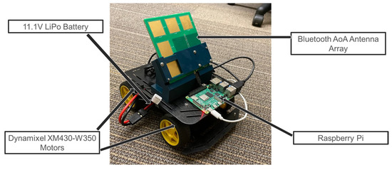 Design of Bluetooth 5.1 Angle of Arrival Homing Controller for ...