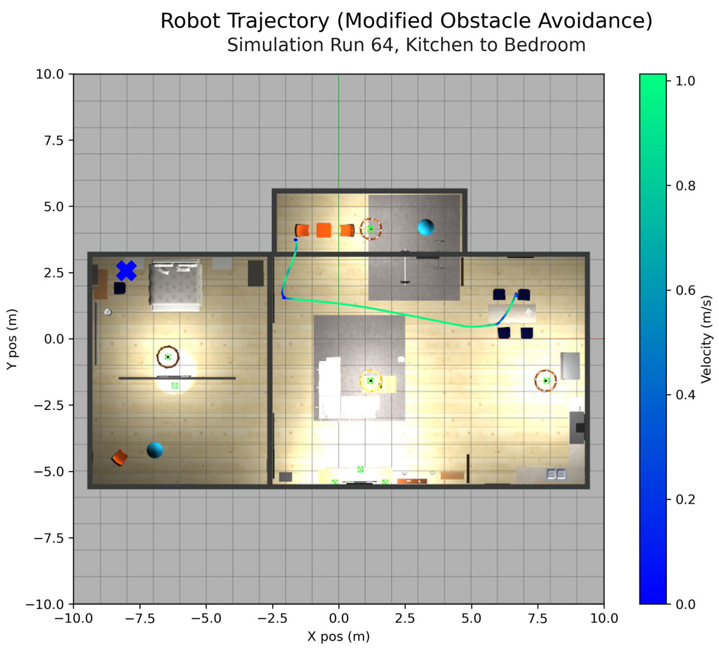 Robotics | Free Full-Text | Design of Bluetooth 5.1 Angle of Arrival ...