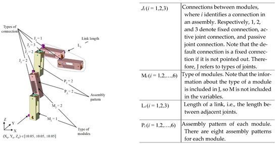Task-Based Configuration Synthesis of an Underactuated Resilient Robot