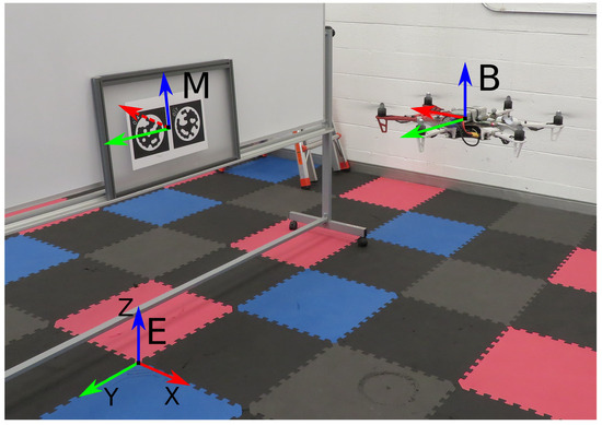 UAS Control under GNSS Degraded and Windy Conditions