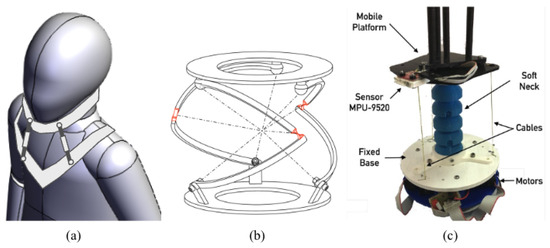 A Review of Parallel Robots: Rehabilitation, Assistance, and Humanoid ...