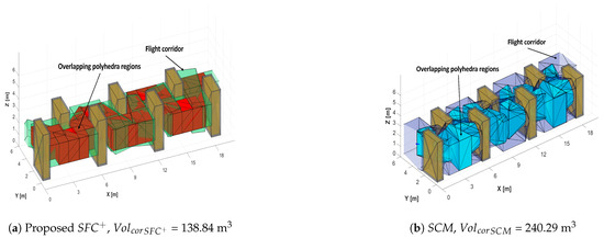 Three-Dimensional Flight Corridor: An Occupancy Checking Process for ...