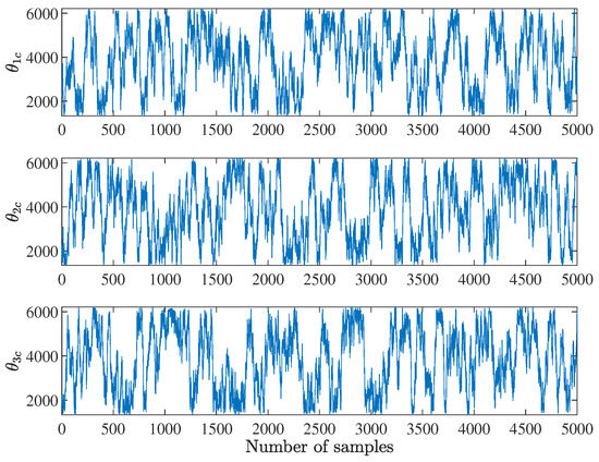 Data-Driven Inverse Kinematics Approximation of a Delta Robot with Stepper Motors