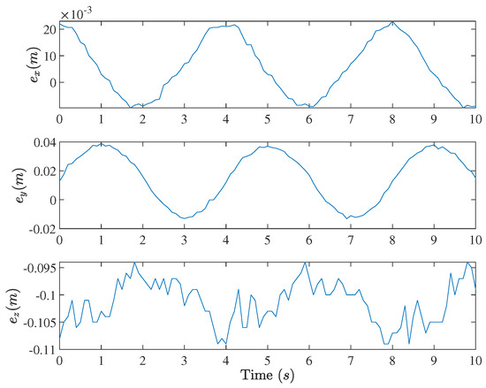 Robotics | Free Full-Text | Data-Driven Inverse Kinematics ...