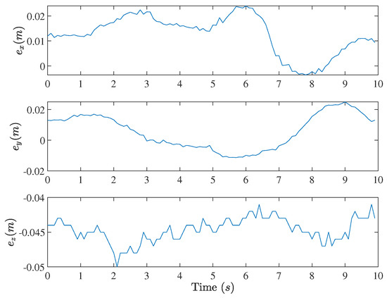 Robotics | Free Full-Text | Data-Driven Inverse Kinematics ...