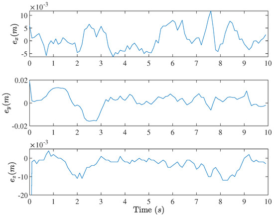 Robotics | Free Full-Text | Data-Driven Inverse Kinematics ...
