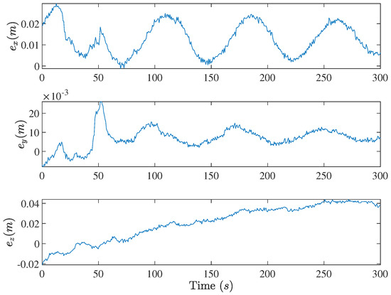 Data-Driven Inverse Kinematics Approximation of a Delta Robot with Stepper Motors
