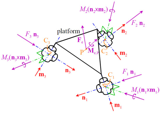 Instantaneous Kinematics and Free-from-Singularity Workspace of 3-XXRRU Parallel Manipulators