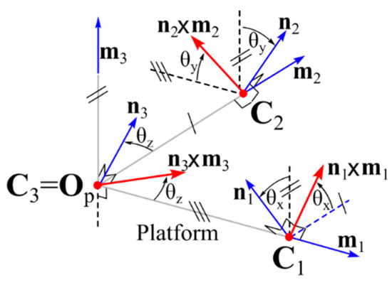 Instantaneous Kinematics and Free-from-Singularity Workspace of 3-XXRRU Parallel Manipulators