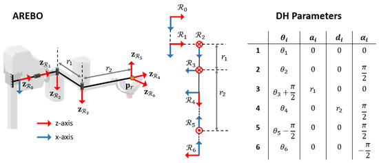 Design and Characterization of a Self-Aligning End-Effector Robot for Single-Joint Arm Movement ...