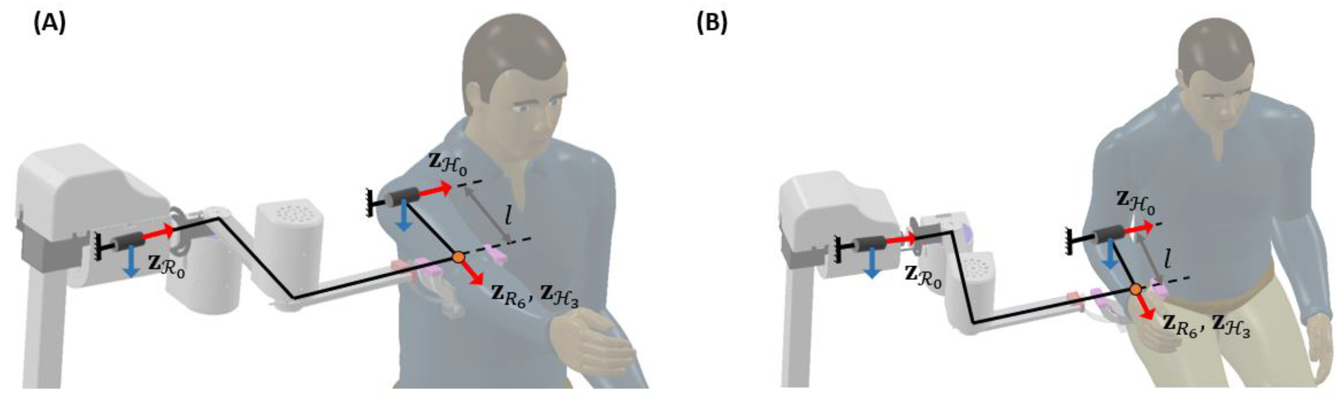 Design and Characterization of a Self-Aligning End-Effector Robot for Single-Joint Arm Movement ...