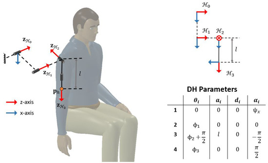 Design and Characterization of a Self-Aligning End-Effector Robot for ...