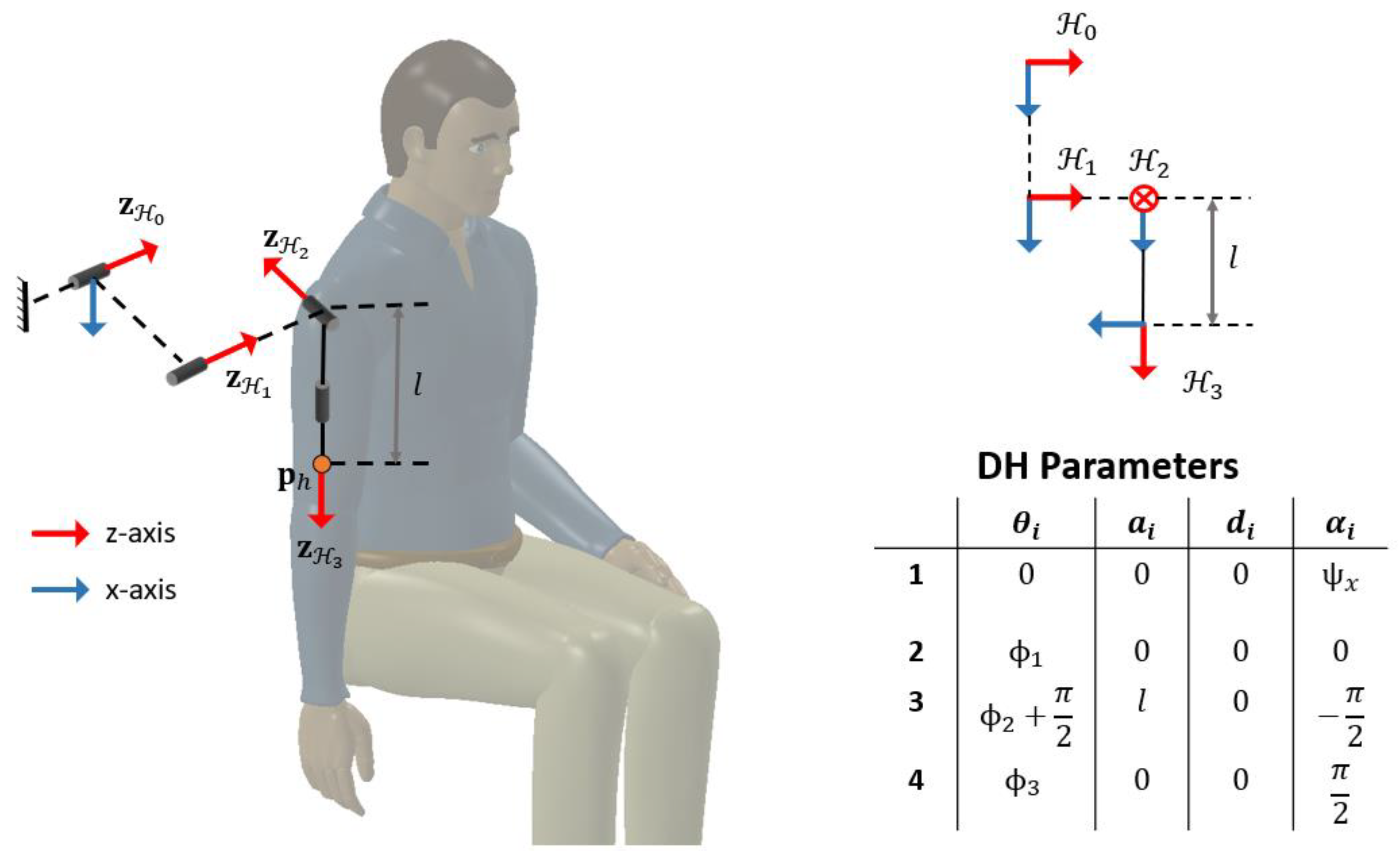 Design and Characterization of a Self-Aligning End-Effector Robot for Single-Joint Arm Movement ...