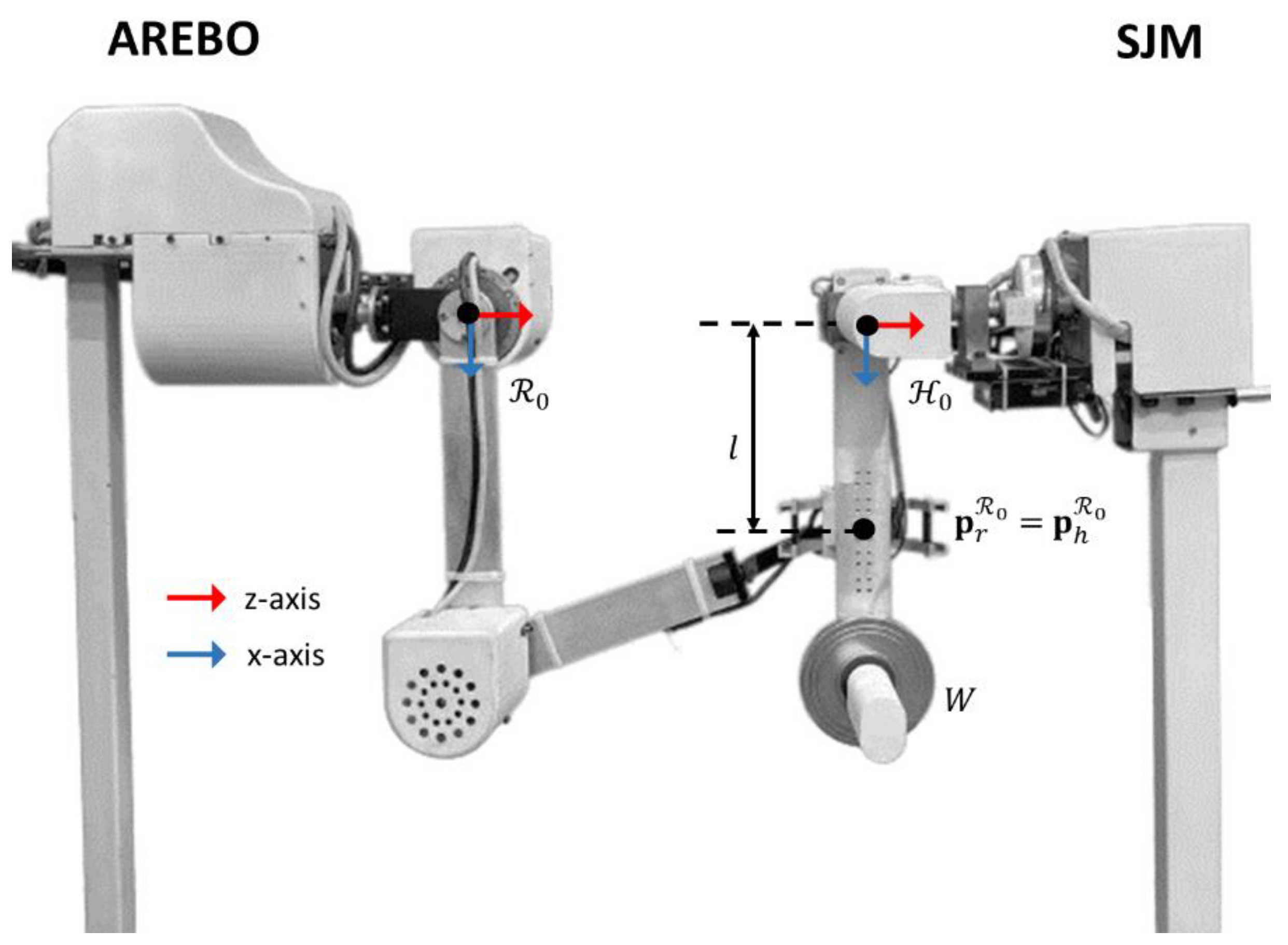 Design and Characterization of a Self-Aligning End-Effector Robot for ...