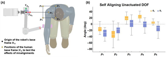 Design and Characterization of a Self-Aligning End-Effector Robot for ...