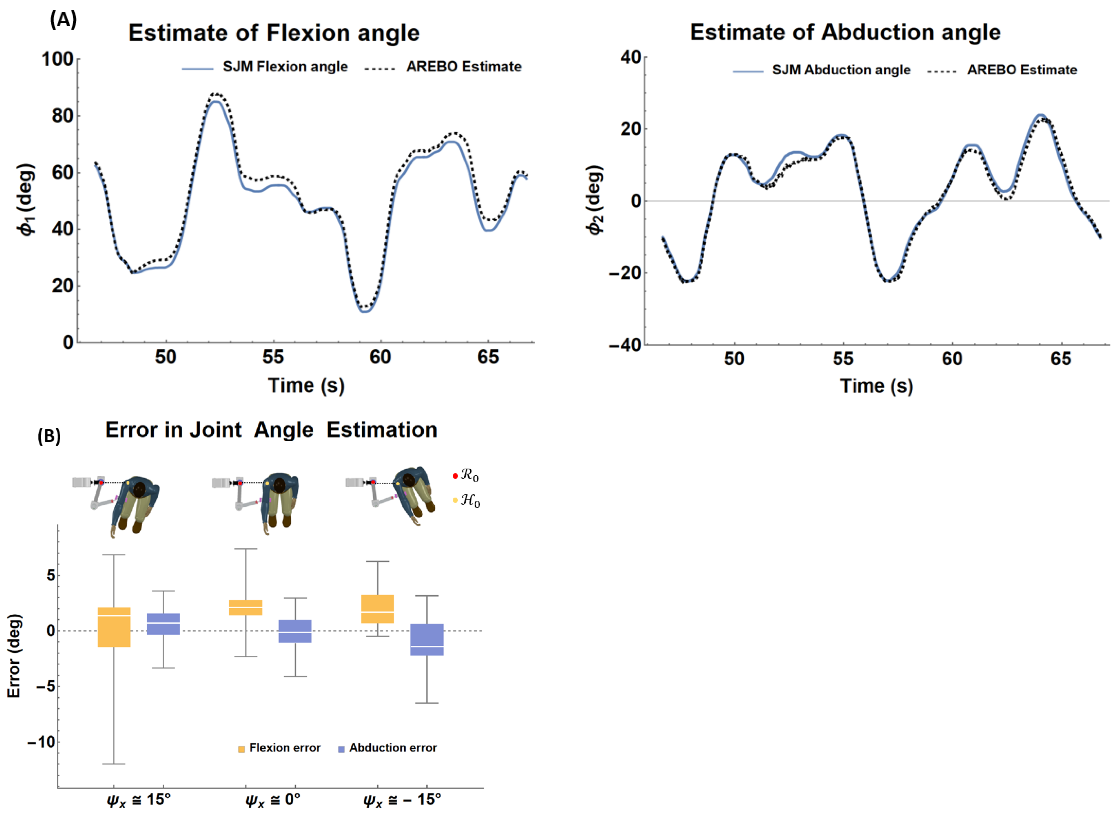 Design and Characterization of a Self-Aligning End-Effector Robot for Single-Joint Arm Movement ...